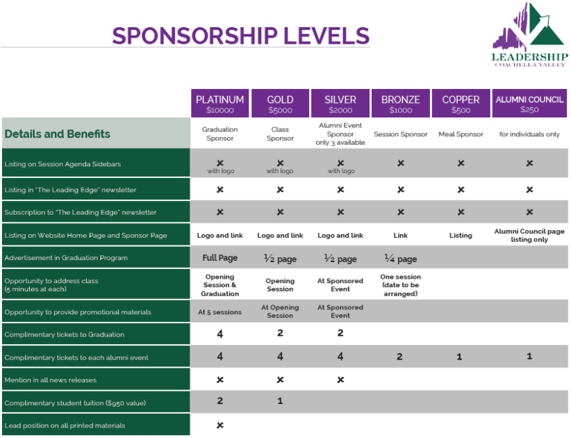 Sponsor Levels and Benefits | Leadership Coachella Valley